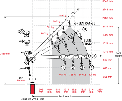 Grúas pescantes portables / fijas Davit Crane 5PT20 | CYESA