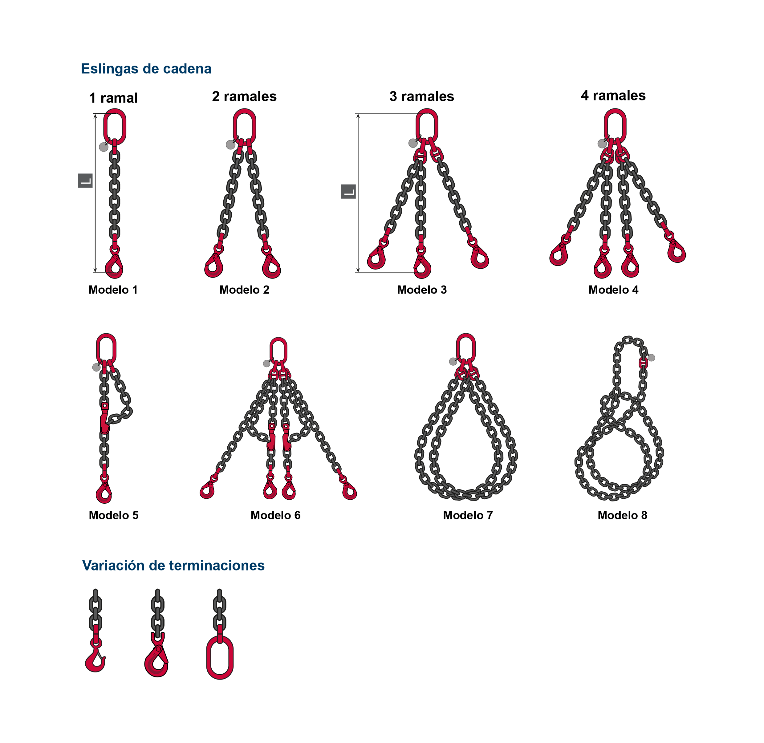 Información útil sobre las eslingas de cadena | CYESA
